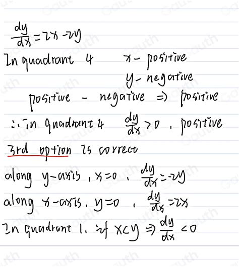 Solved Based On The Graph Of The General Solution To The Differential