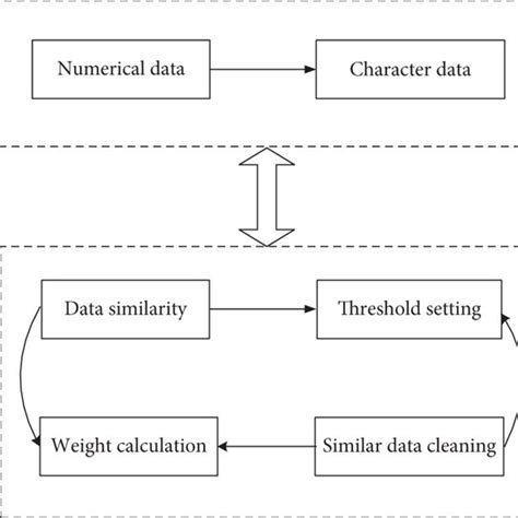 hierarchical structure of analytic hierarchy process download