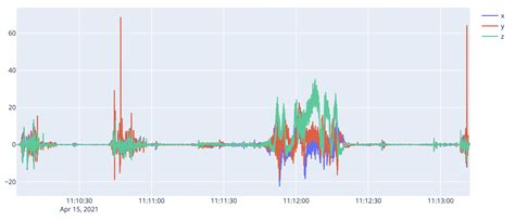Github Tszheichoiawesome Sensor Logger Collection Of Tools Resources And Sample Code To Use