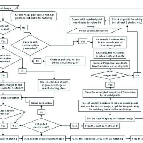 Image Pair Matching Epoch Flowchart Download Scientific Diagram