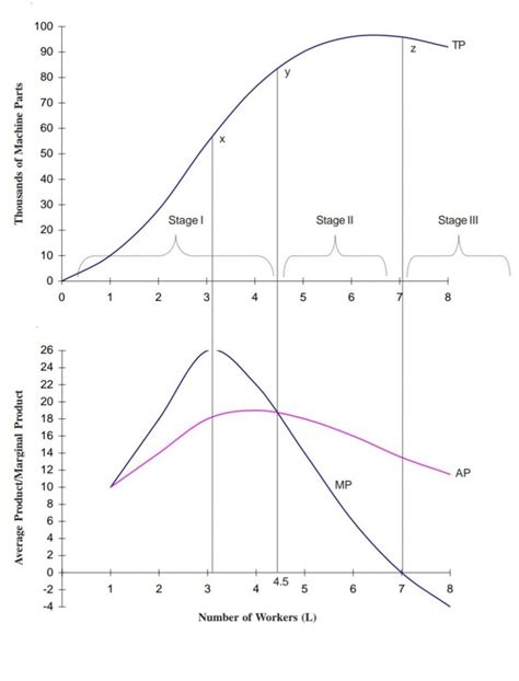 managerial economics solved paper june 2020 4th sem m sc ha hmhub