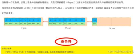 mysql数据库进阶级宝藏干货（sql优化 视图） mysql视图能否优化sql csdn博客