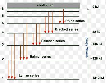 Hydrogen Spectral Series Hydrogen Atom Atomic Electron Transition Color Level Diagram Angle