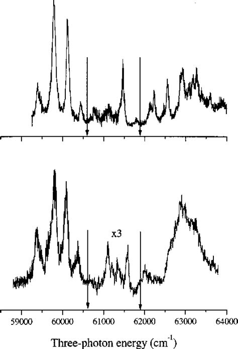 Figure From VIBRONIC COUPLING IN EXCITED STATES OF ACETONE Semantic Scholar