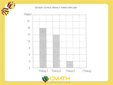 Làm Quen Với Toán Biểu đồ Lớp 4 đơn Giản