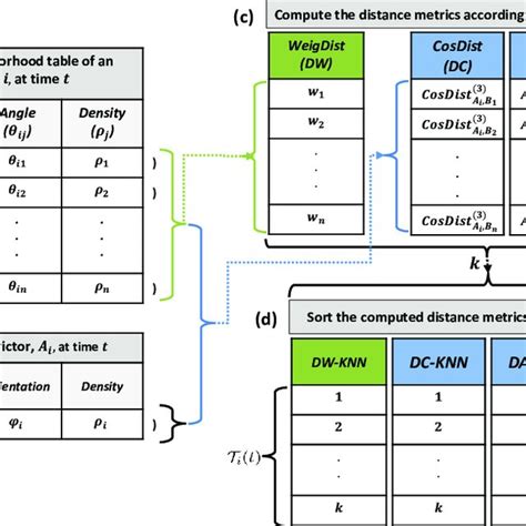 Radar Charts Representing The Area Of The Minimum Bounding Rectangle Download Scientific