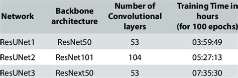 Comparison Of Proposed Architectures Download Scientific Diagram