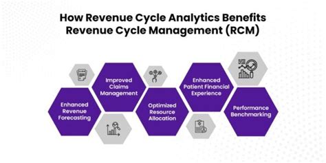 A Beginners Guide To Revenue Cycle Analytics