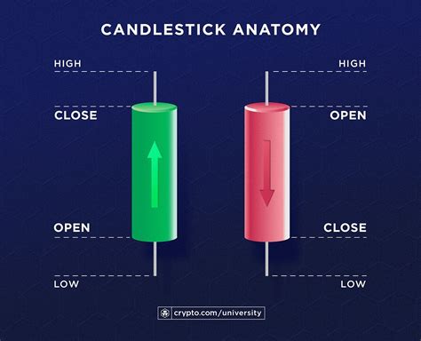 Candlestick Chart Equation At John Applegate Blog