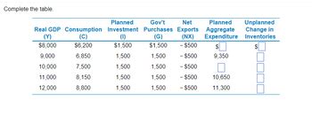 Answered Complete The Table Real Gdp Consumption C 6 200 6 850
