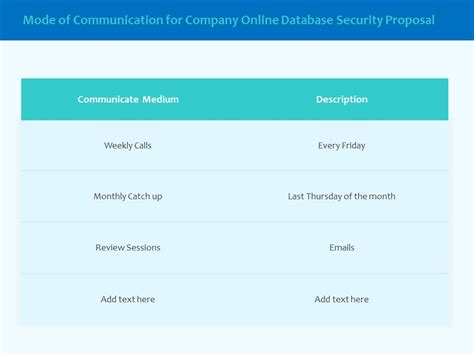 Best Data Security Software Mode Of Communication For Company Online Databa