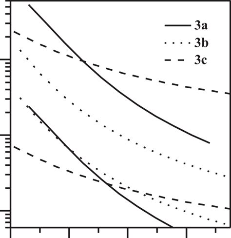 Modeled Solubility Limits In A Hexanes To Thf X H X T Solvent