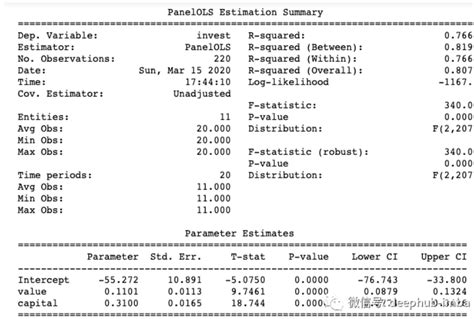 使用python实现面板数据固定效应模型进行因果推断 开发者社区 阿里云