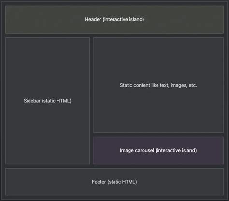 Astrojs Vorstellung Und Einstieg In Das Zero Js Framework