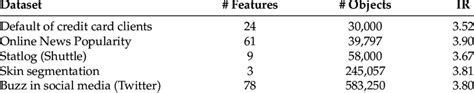 Large Datasets From The Uci Repository Used In Our Experiments