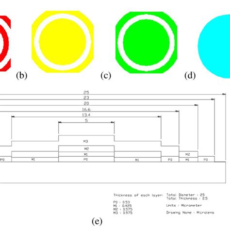 The Binary Lithography Fabrication For The 8 Level Blazed Gratings A