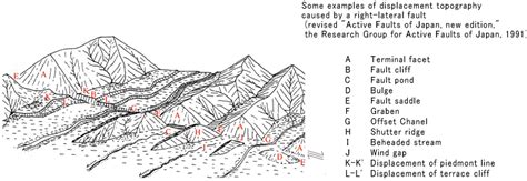 What Is The Active Fault Map Gsi Home Page
