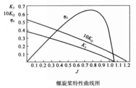 进速系数百度百科