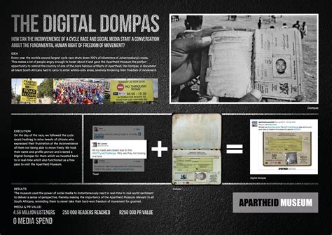 The Digital Dompas Campaign The Work