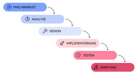 Der Weg Zum Instructional Designer Ein Ausführlicher Guide