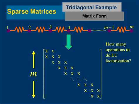 Ppt Solution Of Sparse Linear Systems Powerpoint Presentation Free Download Id 1434021