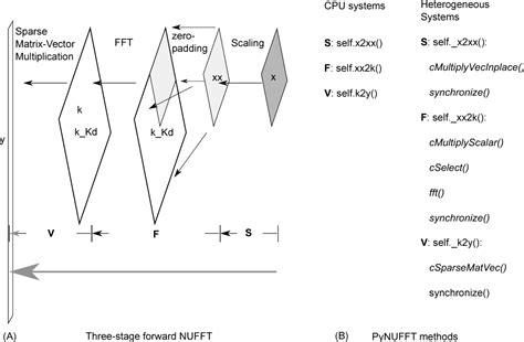 Figure 8 From Python Non Uniform Fast Fourier Transform Pynufft An
