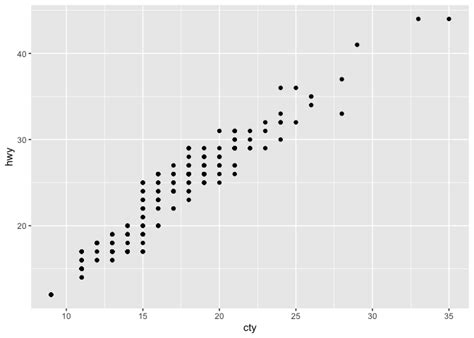 Ggsave Does Not Respect Ggplot2unit In Width And Height Arguments