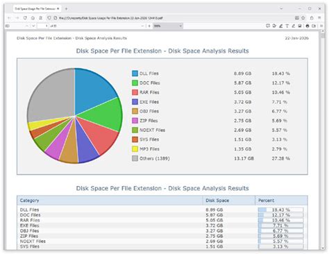 Disksavvy Disk Space Analyzer Disk Space Usage Pie Charts
