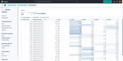 Ml Outlier Detection Results Feature Influence Color Lost On Column
