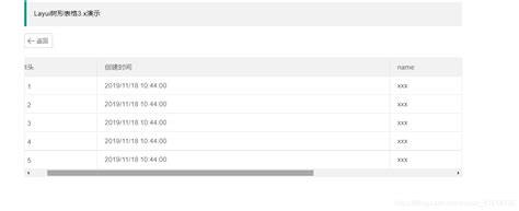 树形表格treetable插件实现固定列功能swt 控件tree锁定列 Csdn博客