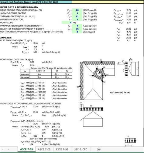 Snow Load Analysis And Calculation Spreadsheet