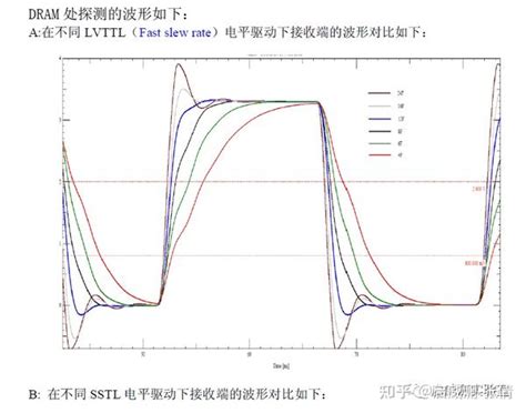 【仿真专题三】dram Fpga Lvds信号完整性仿真 知乎