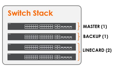 Nebula Cc Configure Switch Stacking Zyxel Support Campus Emea