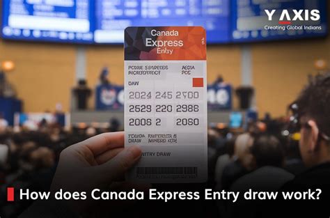 How Does The Canada Express Entry Draw Function