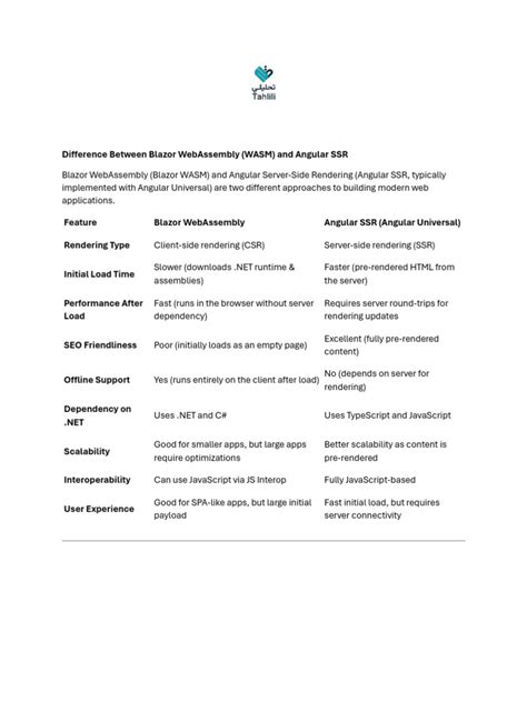 Difference Between Blazor Webassembly Pdf Search Engine