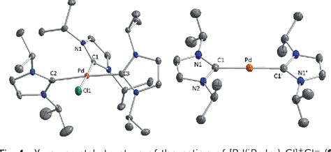 Figure 1 From Bite Angle Bending As A Key For Understanding Group 10
