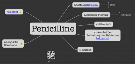 Penicilline Ithoughts Mind Map Template Biggerplate
