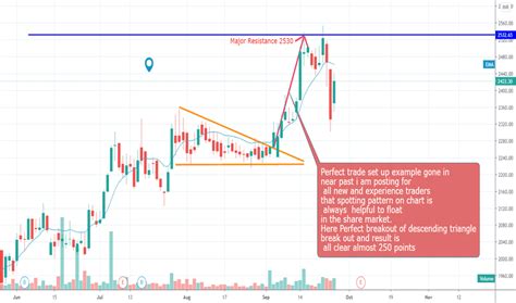 Tcs Stock Price And Chart — Bsetcs — Tradingview — India