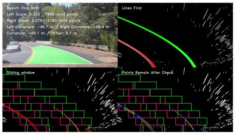 Lane Detection Algorithm For Intelligent Vehicles In Complex Road Conditions And Dynamic
