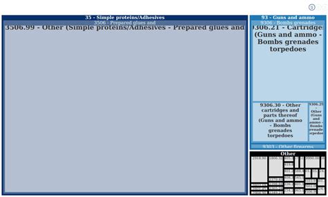 Sofiam Iberica S L C Santa Marina Sn 01230 Nanclares De Oca Alava