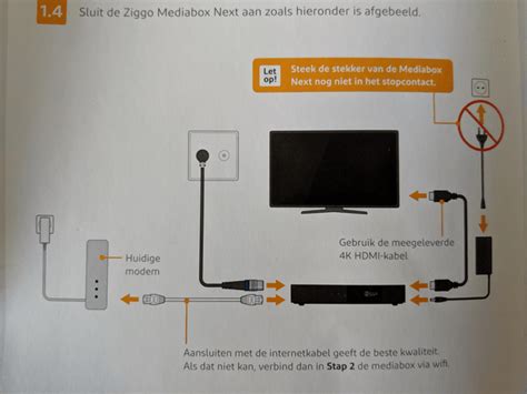 Ziggo Connectbox En Mediabox Next Ict Tips And Tricks