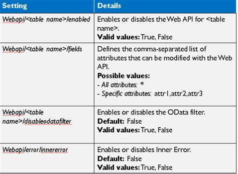 Updating Record Using Custom Button Power Pages Himbap