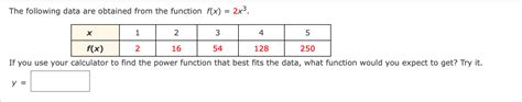Solved The Following Data Are Obtained From The Function Chegg