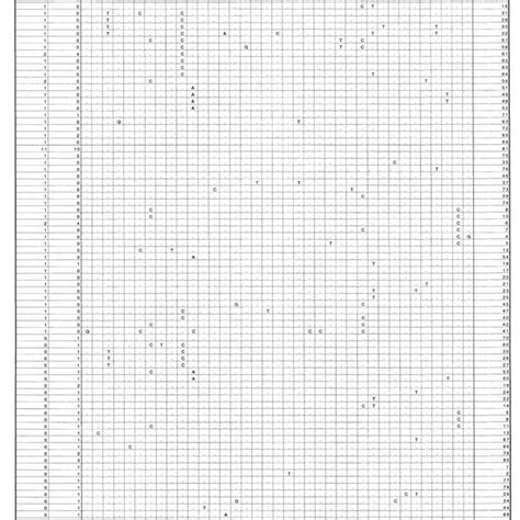 Polymorphic Sites In The Hypervariable Region 1 Of The Mitochondrial Download Scientific