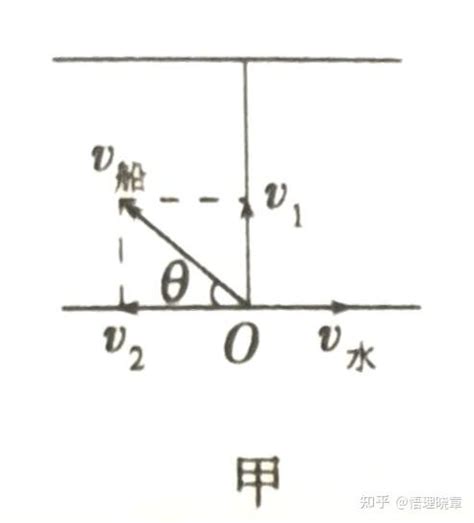 高中物理 《小船渡河问题的分析方法》 知乎