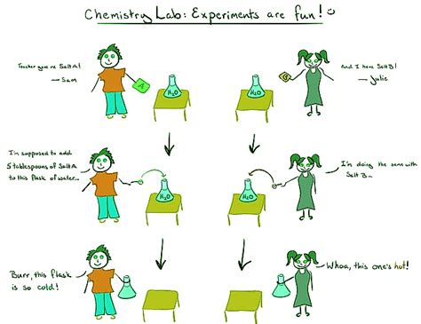 Endothermic Vs Exothermic Reactions General Chemistry For Mcat Pdf Download