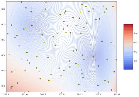 Math Free Parameter Free Gradient Descent In Python Rmltechniques