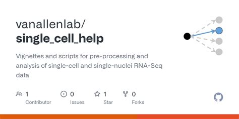 Github Vanallenlabsinglecellhelp Vignettes And Scripts For Pre Processing And Analysis Of