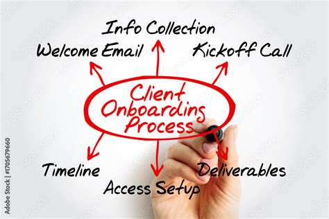 Client Onboarding Process Diagram With Arrows Pointing To Key Steps