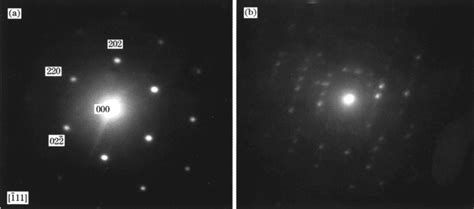 Electron Diffraction Patterns Of M T 3 G A And Mc3 Carbides B
